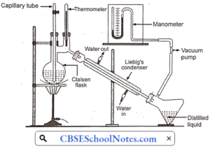 Distillation Pharmaceutical Engineering - CBSE School Notes