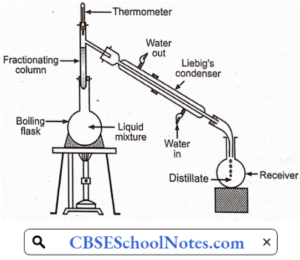 Distillation Pharmaceutical Engineering - CBSE School Notes