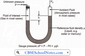 Flow Of Fluids in Pharmaceutical Engineering - CBSE School Notes