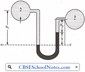 Flow Of Fluids in Pharmaceutical Engineering - CBSE School Notes