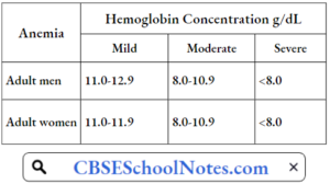 Pathophysiology Archives - CBSE School Notes