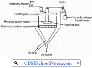Size Separation In Pharmaceutical Engineering - CBSE School Notes