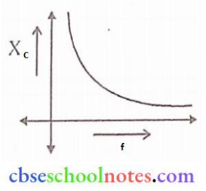 Important Questions for Class 12 Physics Chapter 7 Alternating - CBSE ...