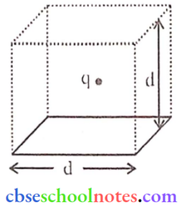 Class 12 Physics Previous Years Important Questions for Electric ...