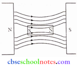 Important Questions for CBSE Class 12 Physics Chapter 5 Magnetism and ...