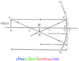 Important Questions for CBSE Class 12 Physics Chapter 9 Ray Optics and ...