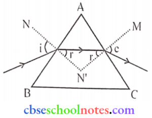 Important Questions for CBSE Class 12 Physics Chapter 9 Ray Optics and ...