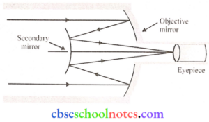 Important Questions for CBSE Class 12 Physics Chapter 9 Ray Optics and ...