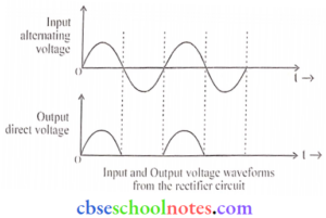 Important Questions for CBSE Class 12 Physics Chapter 14 Semiconductor ...