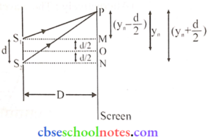 Important Questions for CBSE Class 12 Physics Chapter 10 Wave Optics ...