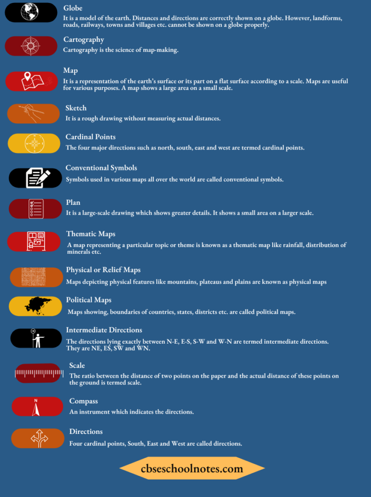 CBSE Class 6 Geography Solutions For Chapter 4 Maps - CBSE School Notes