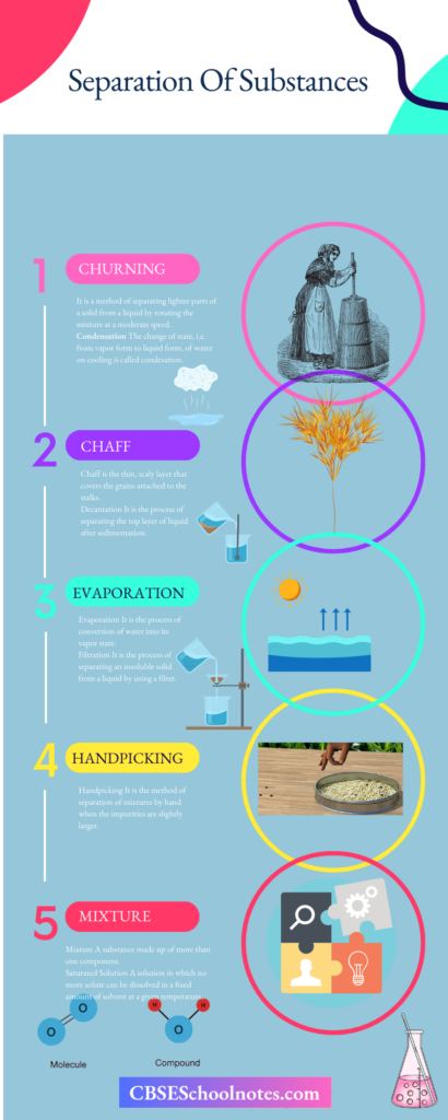 CBSE Notes For Class 6 Science Chapter 3 Separation Of Substances ...