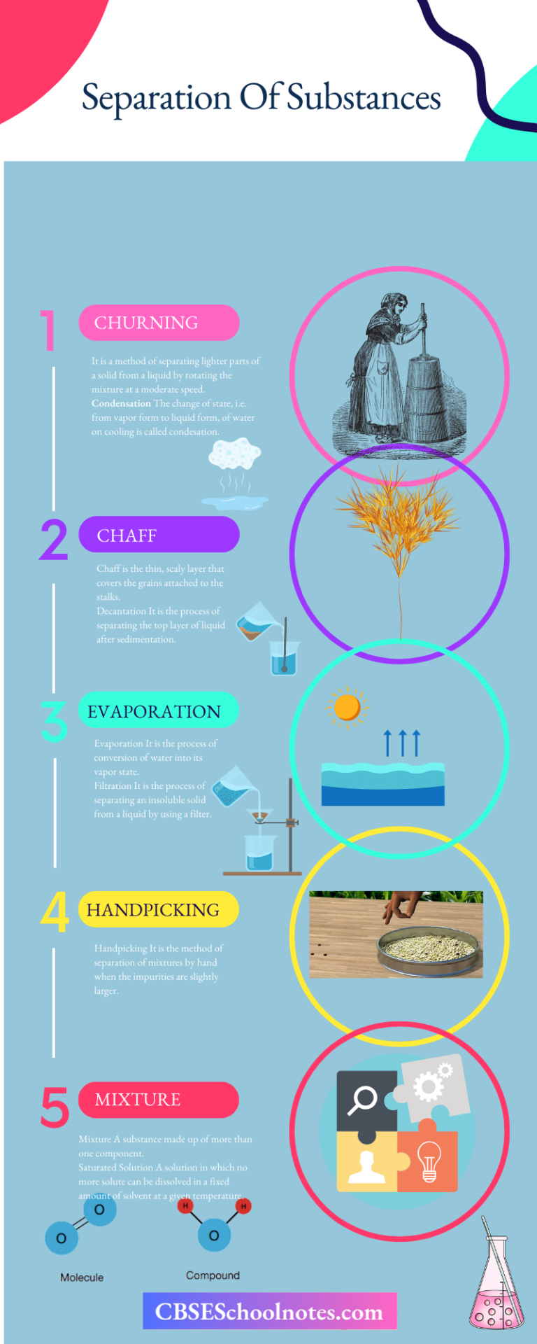 CBSE Notes For Class 6 Science Chapter 3 Separation Of Substances ...