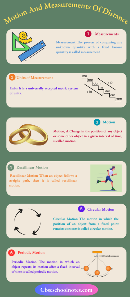 CBSE Notes For Class 6 Science Chapter 7 Motion And Measurement Of ...