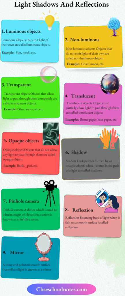 CBSE Notes For Class 6 Science Chapter 8 Light Shadows And Reflections ...