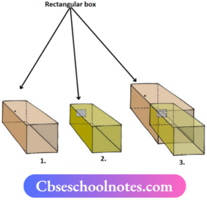 CBSE Notes For Class 6 Science Chapter 8 Light Shadows And Reflections ...