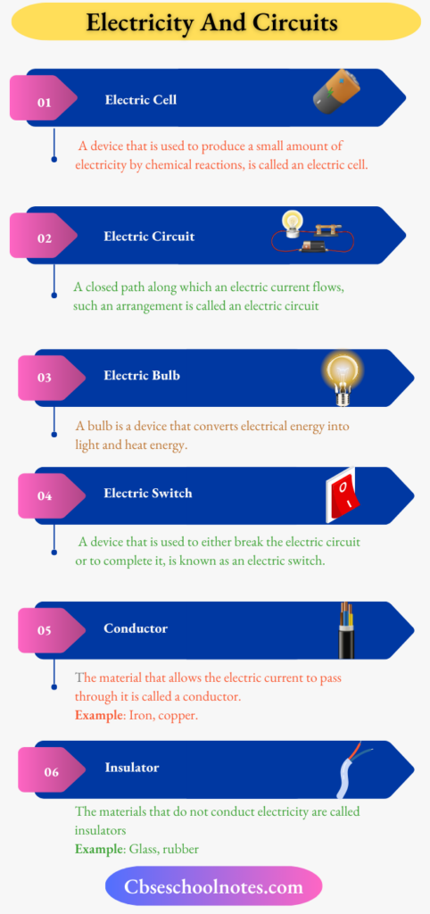 CBSE Notes For Class 6 Science Chapter 9 Electricity And Circuits ...