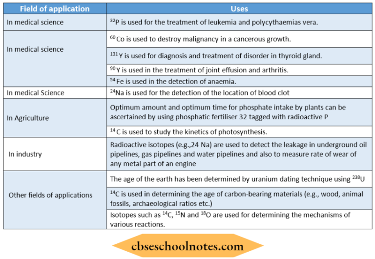 CBSE Class 11 Chemistry Notes For Structure Of Atom - CBSE School Notes
