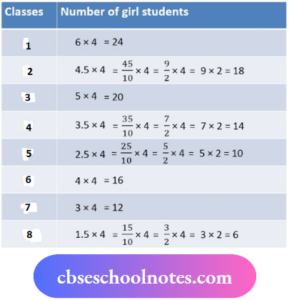 CBSE Solutions For Class 6 Maths Chapter 9 Data Handling - CBSE School ...