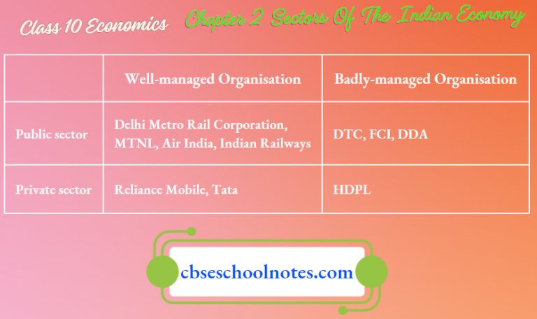 NCERT Solutions For Class 10 Economics Chapter 2 Sectors Of The Indian ...