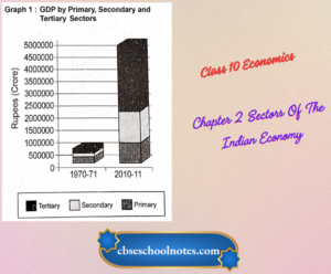NCERT Solutions For Class 10 Economics Chapter 2 Sectors Of The Indian ...