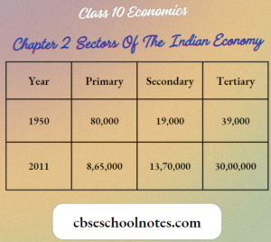 NCERT Solutions For Class 10 Economics Chapter 2 Sectors Of The Indian ...