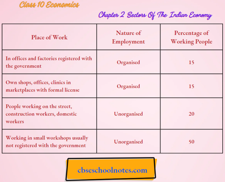 NCERT Solutions For Class 10 Economics Chapter 2 Sectors Of The Indian ...