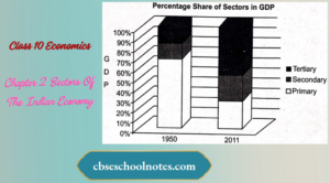 NCERT Solutions For Class 10 Economics Chapter 2 Sectors Of The Indian ...