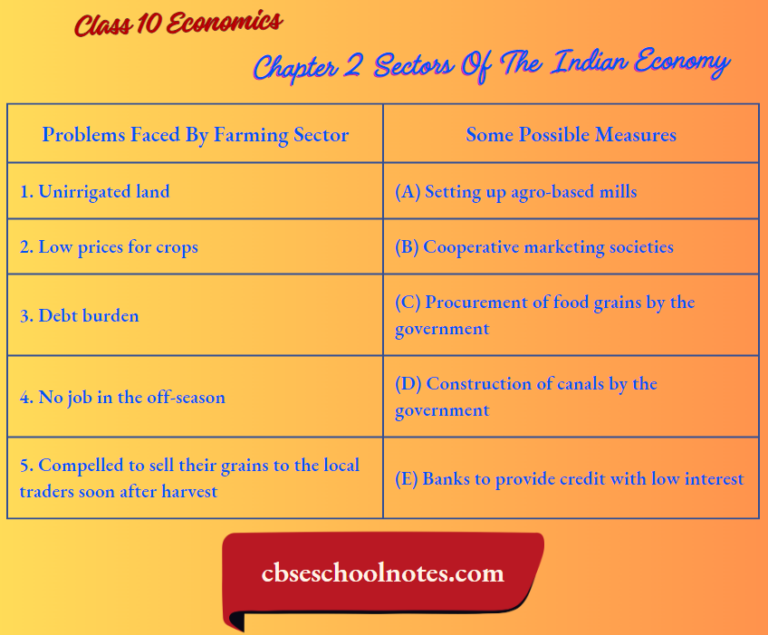 NCERT Solutions For Class 10 Economics Chapter 2 Sectors Of The Indian ...