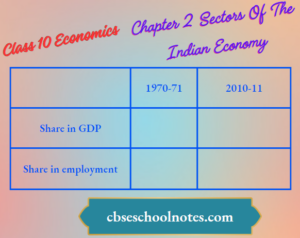 NCERT Solutions For Class 10 Economics Chapter 2 Sectors Of The Indian ...