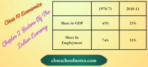 NCERT Solutions For Class 10 Economics Chapter 2 Sectors Of The Indian ...