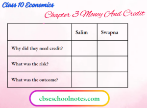 NCERT Solutions For Class 10 Economics Chapter 3 Money And Credit ...