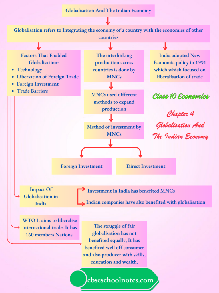 NCERT Solutions For Class 10 Economics Chapter 4 Globalisation And The ...