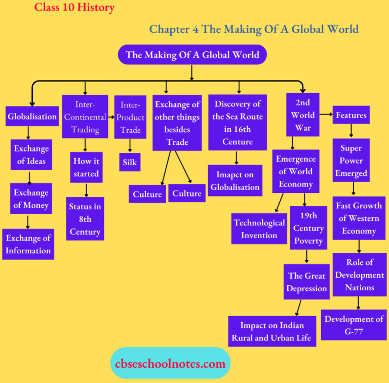 NCERT Solutions For Class 10 History Chapter 4 The Making Of A Global ...
