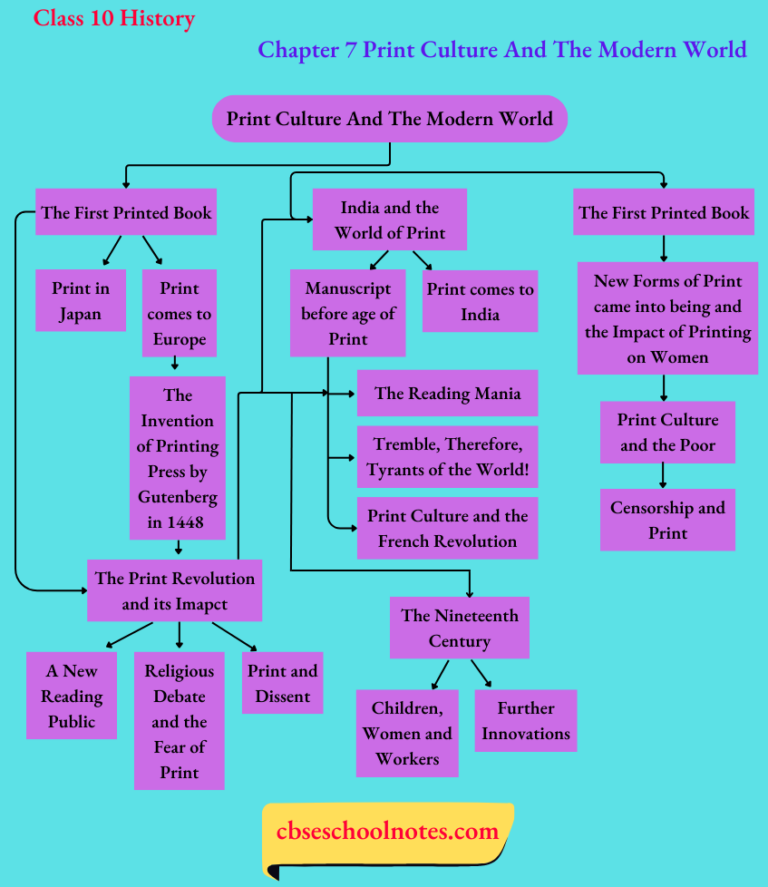 NCERT Solutions For Class 10 History Chapter 7 Print Culture And The ...