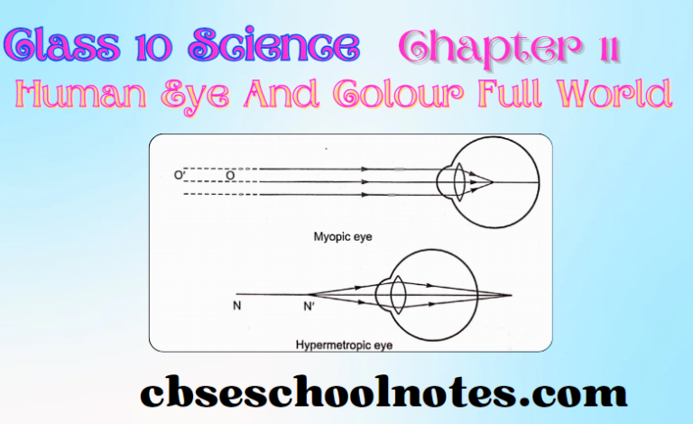 Class 10 Science Chapter 11 Human Eye And Colourful World Short Answer ...