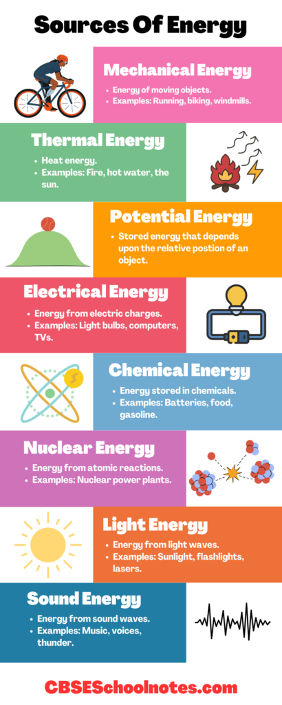 CBSE Class 10 Science Chapter 14 Sources Of Energy Very Short Answer ...