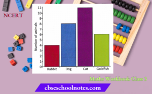 NCERT Workbook Solutions For Class 3 Chapter 8 Data Handling - CBSE ...