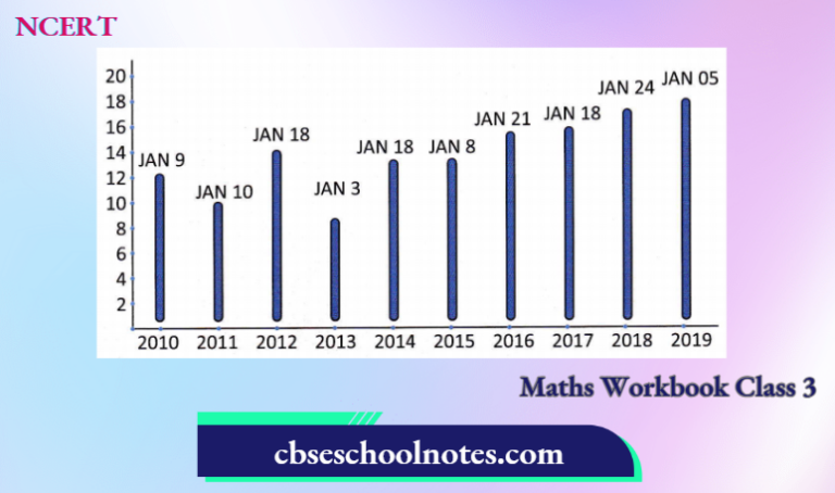 NCERT Workbook Solutions For Class 3 Chapter 8 Data Handling - CBSE ...