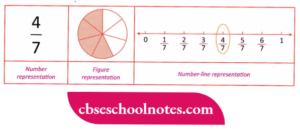 NCERT Workbook Solutions For Class 3 Chapter 7 Fractions - CBSE School ...