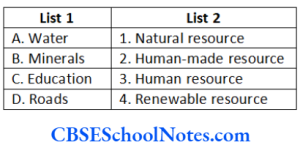 CBSE Class 8 Geography Chapter 8 Chapter 1 Resources Notes - CBSE ...