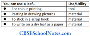 CBSE Class 8 Geography Chapter 8 Chapter 1 Resources Notes - CBSE ...