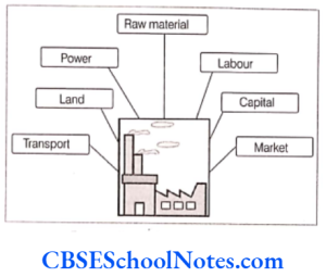 CBSE Class 8 Geography Chapter 4 Industries Notes - CBSE School Notes