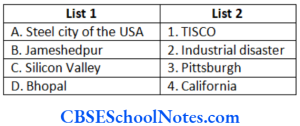 CBSE Class 8 Geography Chapter 4 Industries Notes - CBSE School Notes