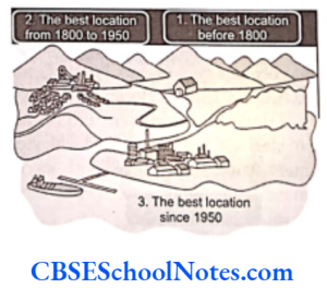 CBSE Class 8 Geography Chapter 4 Industries Notes - CBSE School Notes