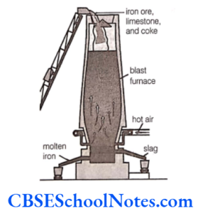 CBSE Class 8 Geography Chapter 4 Industries Notes - CBSE School Notes