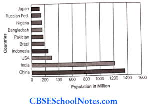 CBSE Class 8 Geography Chapter 5 Human Resources Notes - CBSE School Notes