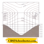 CBSE Class 8 Geography Chapter 1 Representation Of Geographical ...