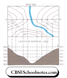 CBSE Class 8 Geography Chapter 1 Representation Of Geographical ...