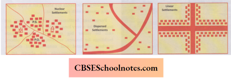 CBSE Class 8 Geography Chapter 1 Representation Of Geographical ...